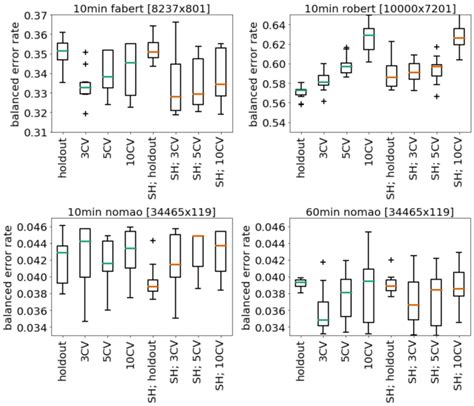 AutoML Auto Sklearn 2 0 The Next Generation