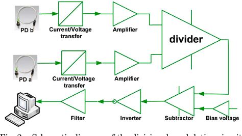 Figure 2 From Reliability Analysis And Comparison Of Demodulation Methods For Dual Beam