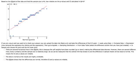 Solved Based On The Qqplot Of The Data And That The Sample