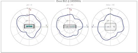 Ap12 Access Point Datasheet Juniper Networks Ukandi