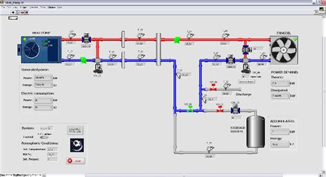 Pilot Plant Control Of Heating Systems Using Ni Labview And Ni