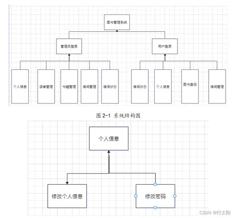 Springbootvue的图书馆管理系统（3000字报告）。javaee项目，springboot Vue前后端分离项目。 阿里云开发者社区