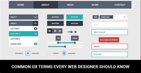 Common Ux Terms Every Web Designer Should Know Skt Themes