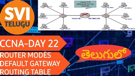 ccna basic networking in telugu day 22 router modes default gateway