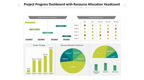 Project Progress Dashboard With Resource Allocation Headcount Ppt Powerpoint Presentation