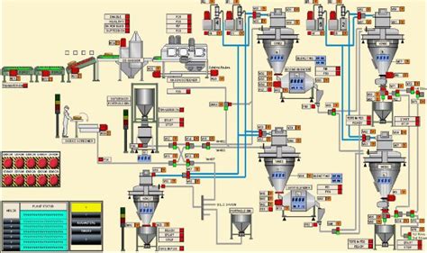 scada programming application development company delhi faridabad