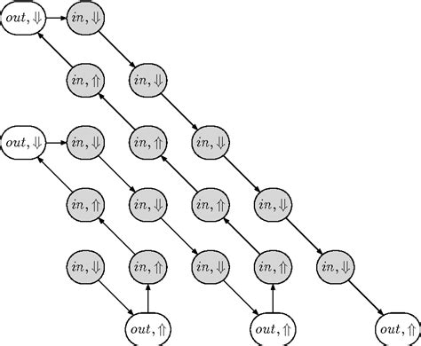 Figure 11 From Specification And Verification Using Temporal Logics