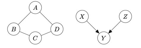 10 708 Pgm Lecture 3 Undirected Graphical Models