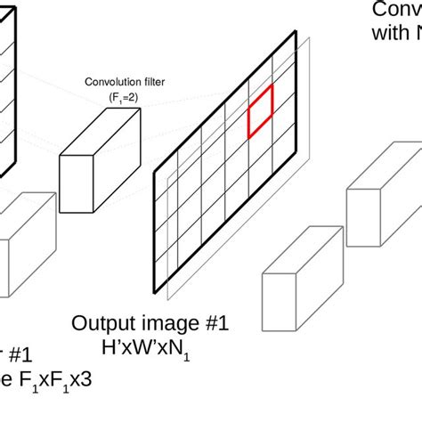 Example Of Convolution Layers Inside A Neural Network Download Scientific Diagram