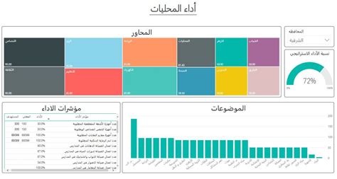 Ibrahim Ellithey On Linkedin Powerbi Keeplearning Bussinessanalyst