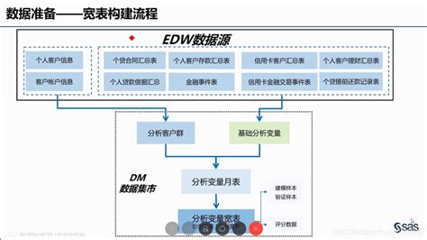 精准营销中的价值与实现—银行案例数据挖掘 银行业潜在存款客户精准营销案例 Csdn Csdn博客 精准营销中的价值与实现—银行案例数据挖掘 银行业潜在存款客户精准营销案例 Csdn Csdn博客