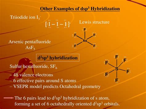 Ppt Hybridization In Square Planer Complexs Powerpoint Presentation Free Download Id 5090037