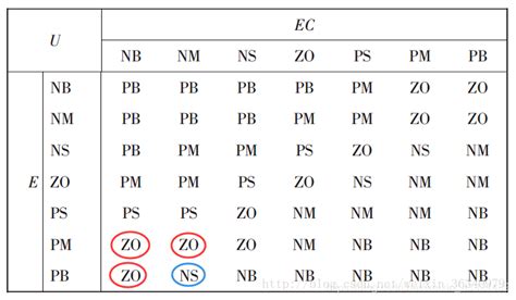 模糊pid（自适应模糊pid、fuzzy Pid）的基本原理及应用举例 By 研三笔记 Csdn博客