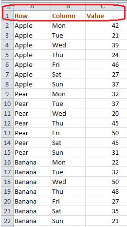 How To Reverse A Pivot Table In Excel