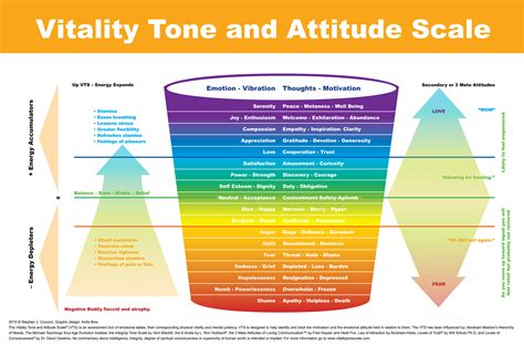 Tone Analysis Scenarios Quiz