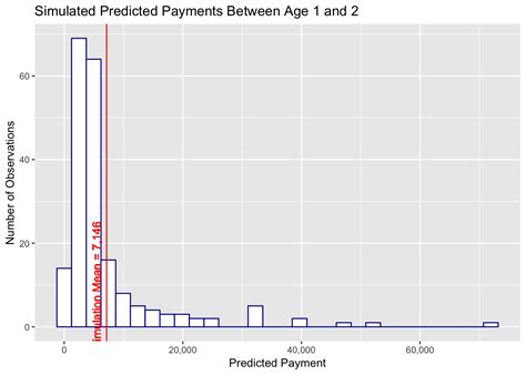 Machine Learning For Insurance Claims R Bloggers