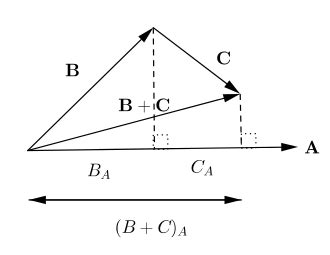 Dot Product Wikipedia