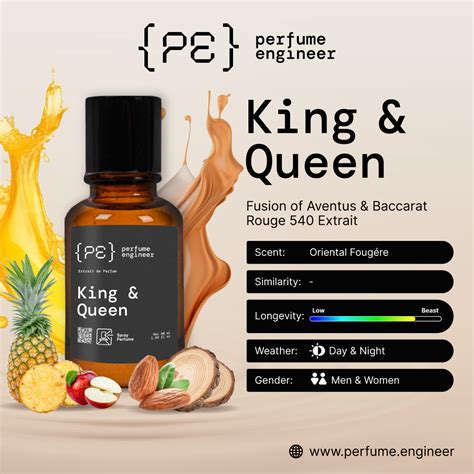 King And Queen Hybrid Of Creeds Aventus And Mfks Baccarat Rouge 540