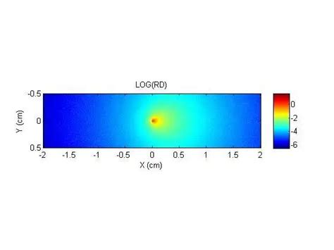 Monte Carlo Simulation Photon Migration Download For Windows
