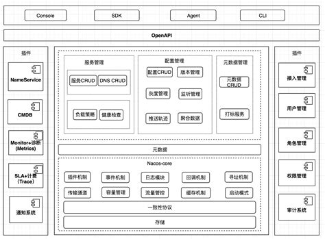 微服务实战（五） Nacos架构源码分析 配置中心geturinacosconfigdatalocationresolverjava