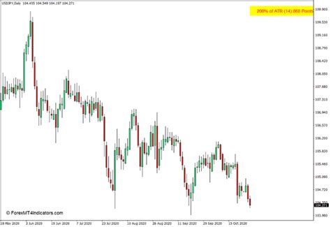 Atr Value Indicator For Mt4
