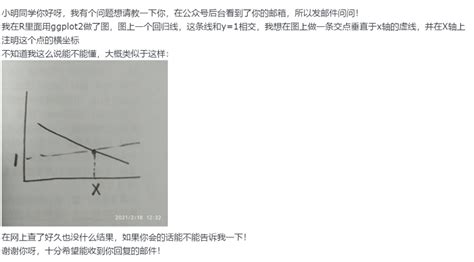 答读者问~r语言ggplot2添加拟合曲线并给指定点添加注释 腾讯云开发者社区 腾讯云