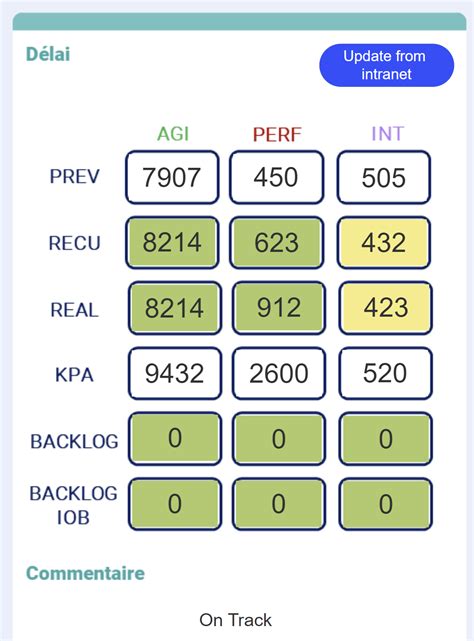 Data Integration Based On Business Context Resource Center