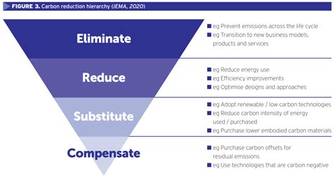 Carbon Reduction Guidance Released For Foundation Contractors Ground Engineering