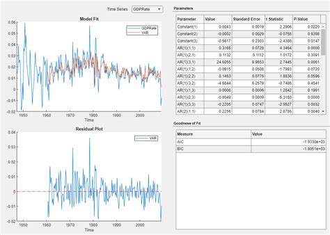 Analyze Time Series Data Using Econometric Modeler Matlab And Simulink