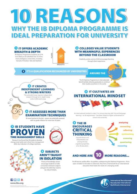 IB Program Our Lady Of Good Counsel High Babe Olney MD