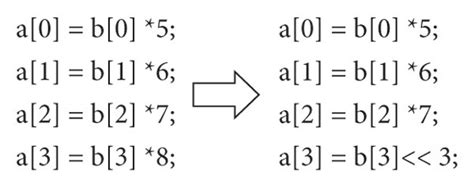 An Example Of Intensity Reduction Optimization Download Scientific