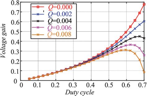 Figure 12 From A Coupled Inductor Based Nonisolated Dc Dc Converter