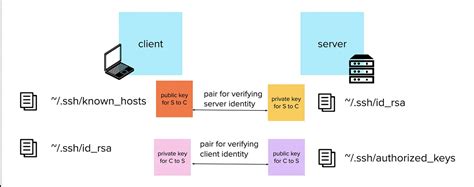 6 Ways To Check Remote Port Status In Linux Highlighting Two New