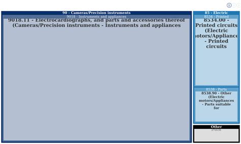 Cipsa Tec India Plot No 7and8 Hirehalli Indl Area Hirehalli Village Tumkur Karnataka 572168 Ka