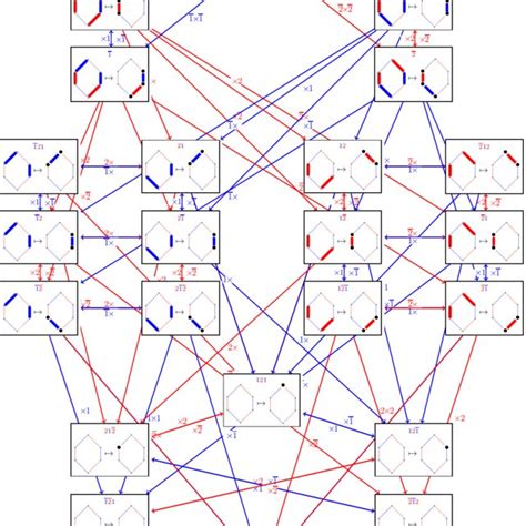 Graph Encoding The Characters Of Left And Right Class Modules And Download Scientific Diagram