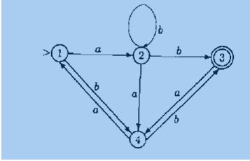 Solved Convert The Following NFA Into A Regular Expression Chegg Com