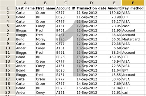 Split A Spreadsheet Into Multiple Files With The Gnulinux Command Line