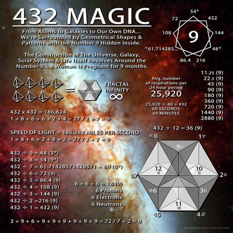 432 Hz Sacred Geometry Symbols Sacred Geometry Geometry