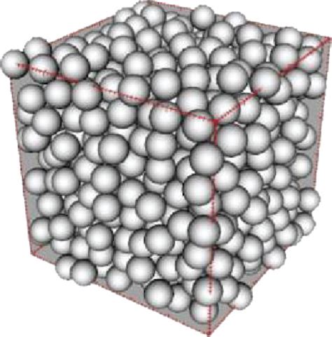 Geometry Process In Physics Process Based Stochastic Reconstruction Download Scientific Diagram