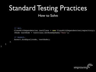 Unit Testing In SharePoint 2010 KEY
