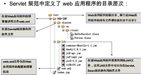 第一个Javaweb程序 zwyk 博客园