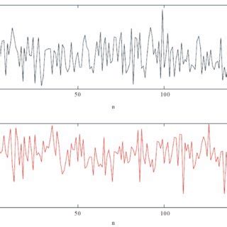 Discrete Imaginary And Real Parts Of Generated Signal Download