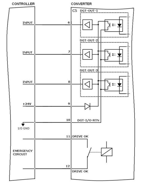 digital signals [nilab gmbh knowledgebase]