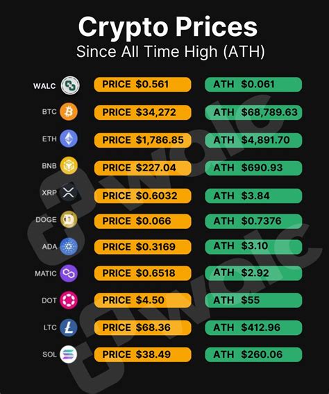 Walc On Linkedin Walc Bitcoin Cryptocurrency Crypto Blockchain Forex Btc Ethereum…