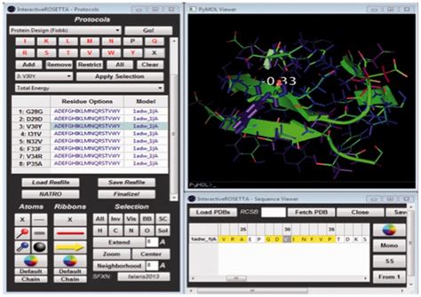 interactiverosetta a graphical user interface for the pyrosetta