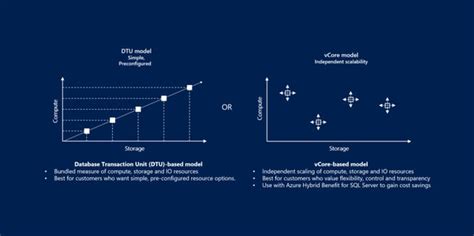 Dtu Vs Vcore Whats The Difference