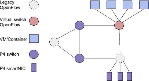 Figure 1 From Network Function Decomposition And Offloading On Heterogeneous Networks With
