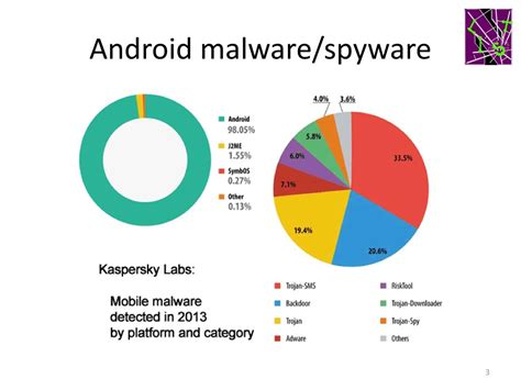 AppShield Enabling Multi Entity Access Control Cross Platforms For Mobile App Management