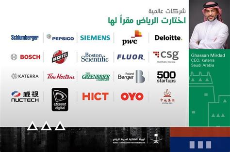 Rui Da Costa E Dias On Linkedin Saudiarabia Riyadh Katerra