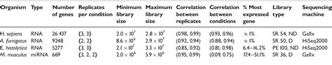 Table 1 From A Comprehensive Evaluation Of Normalization Methods For